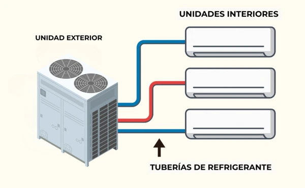 Sistemas VRF: qué son y qué ventajas tienen en climatización